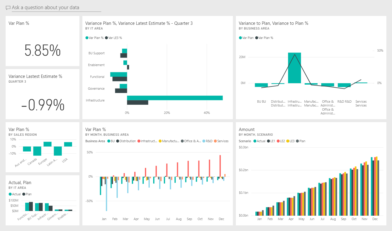 ¿Qué es Power Bi y cómo funciona? [Solución de Business Intelligence]