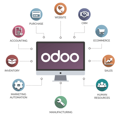 Implementación de Odoo ERP en Google Cloud